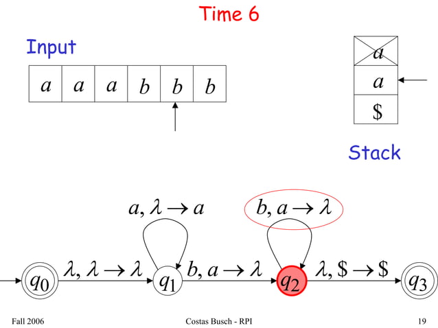 Pushdown Automata | PPT