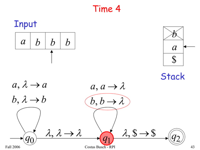 Pushdown Automata | PPT