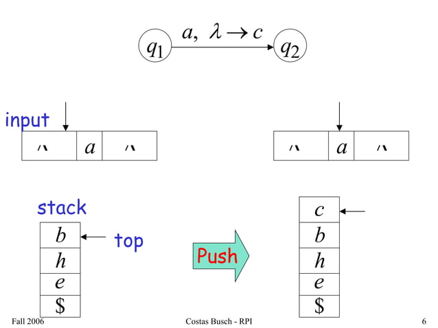 Pushdown Automata | PPT
