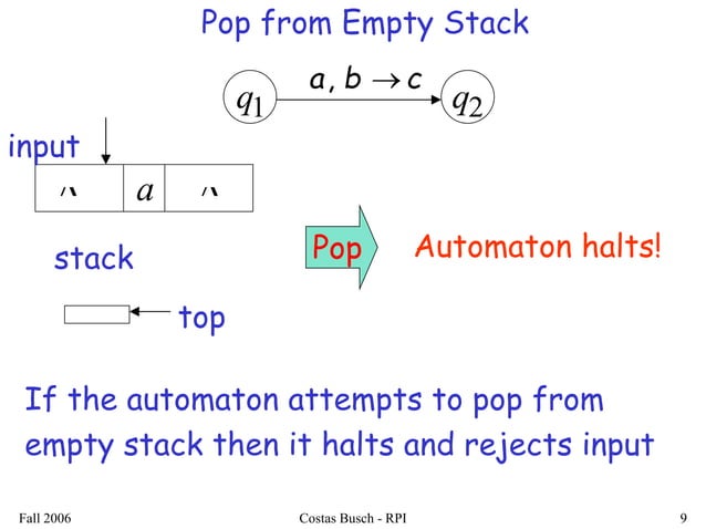 Pushdown Automata | PPT