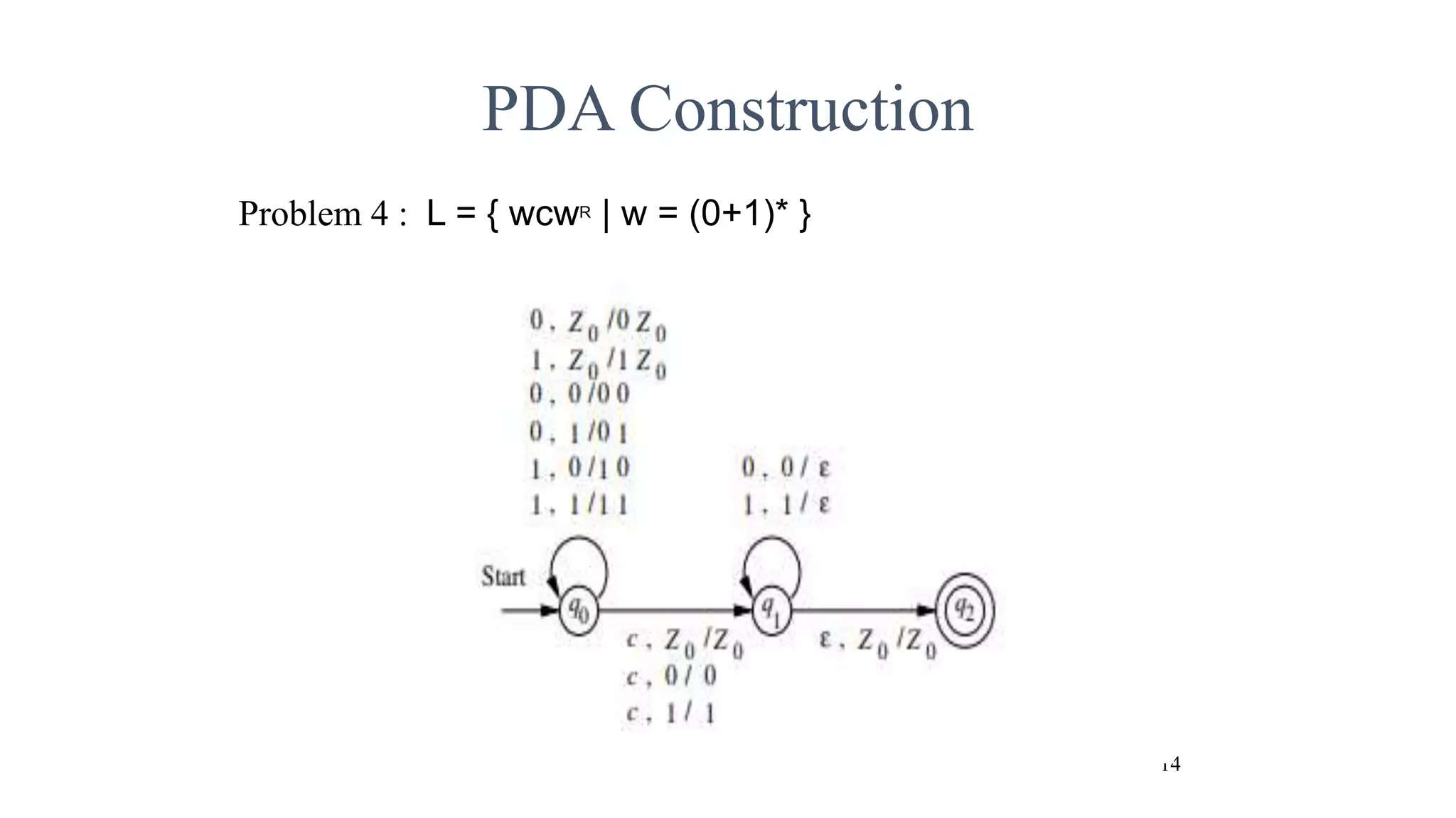 Automata theory - Push Down Automata (PDA) | PPTX