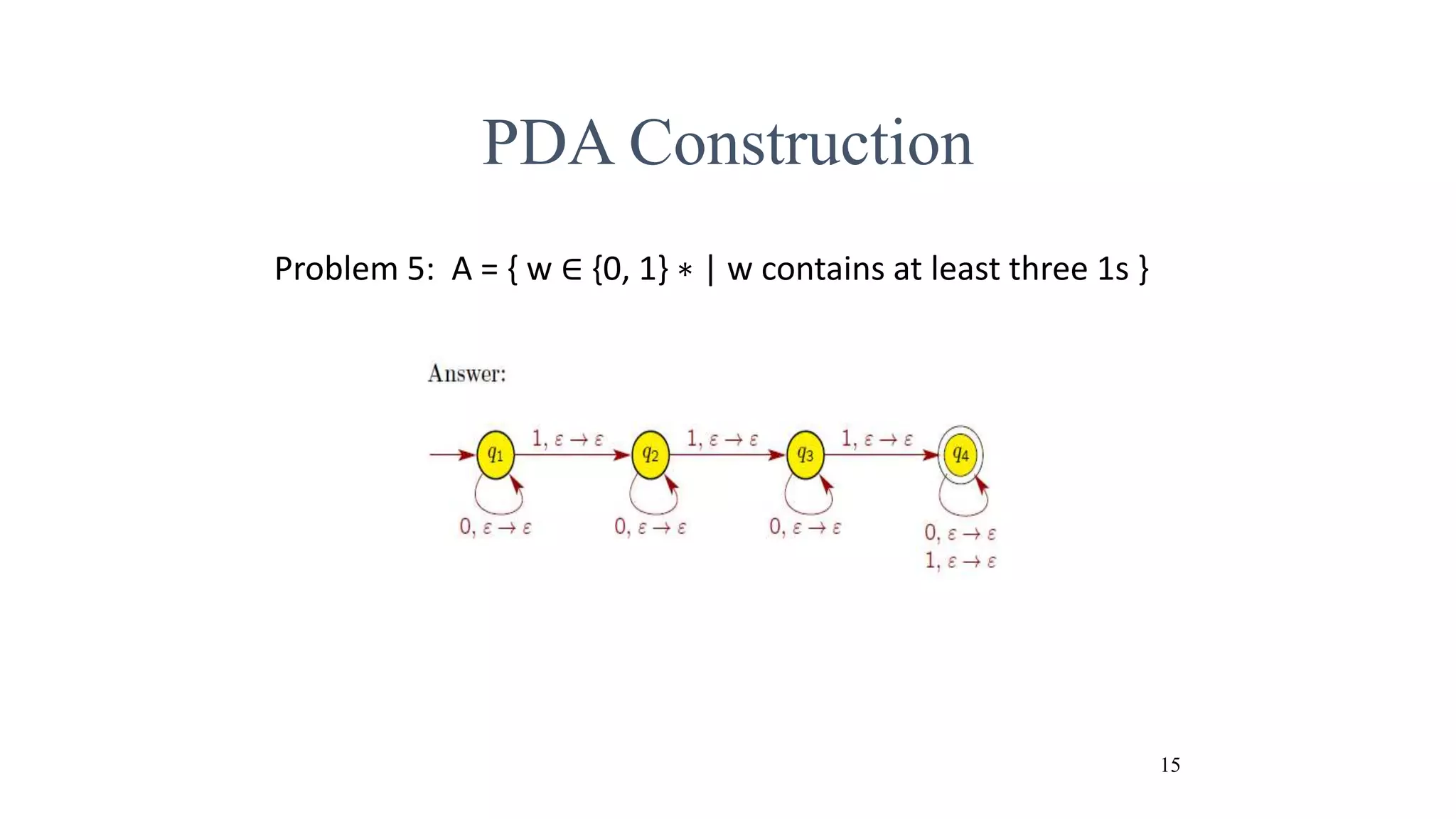 Automata theory - Push Down Automata (PDA) | PPTX