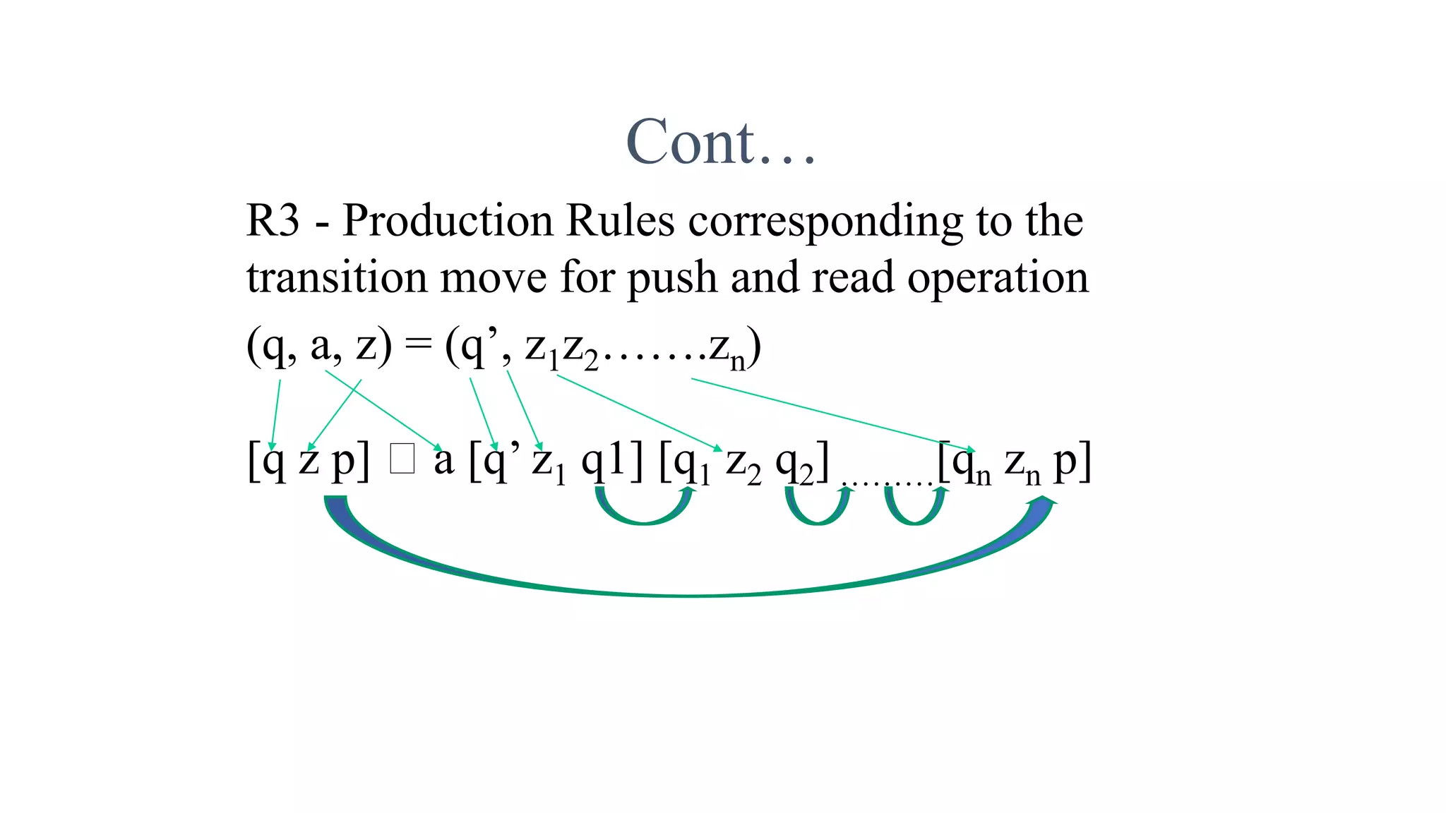 Automata theory - Push Down Automata (PDA) | PPTX