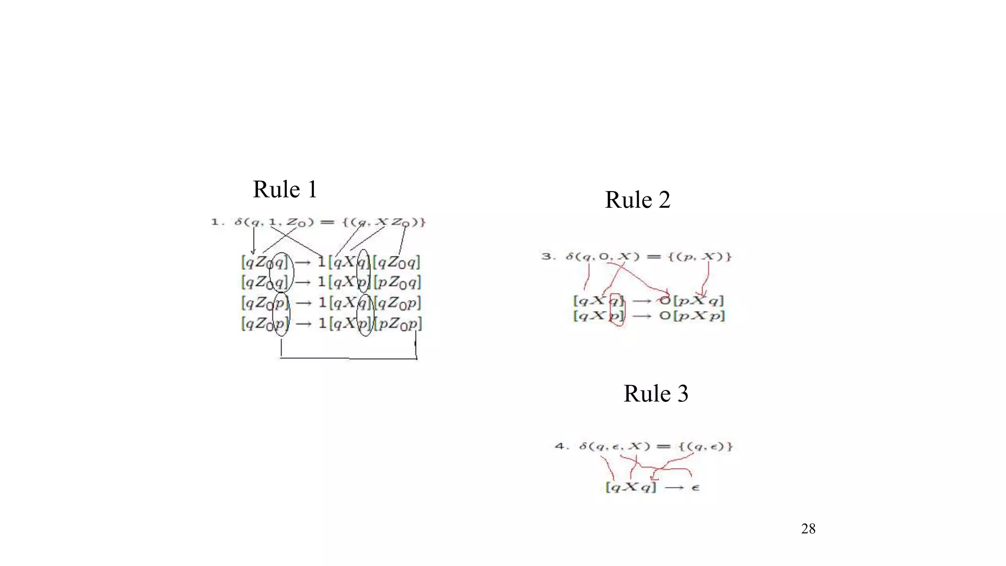 Automata theory - Push Down Automata (PDA) | PPTX