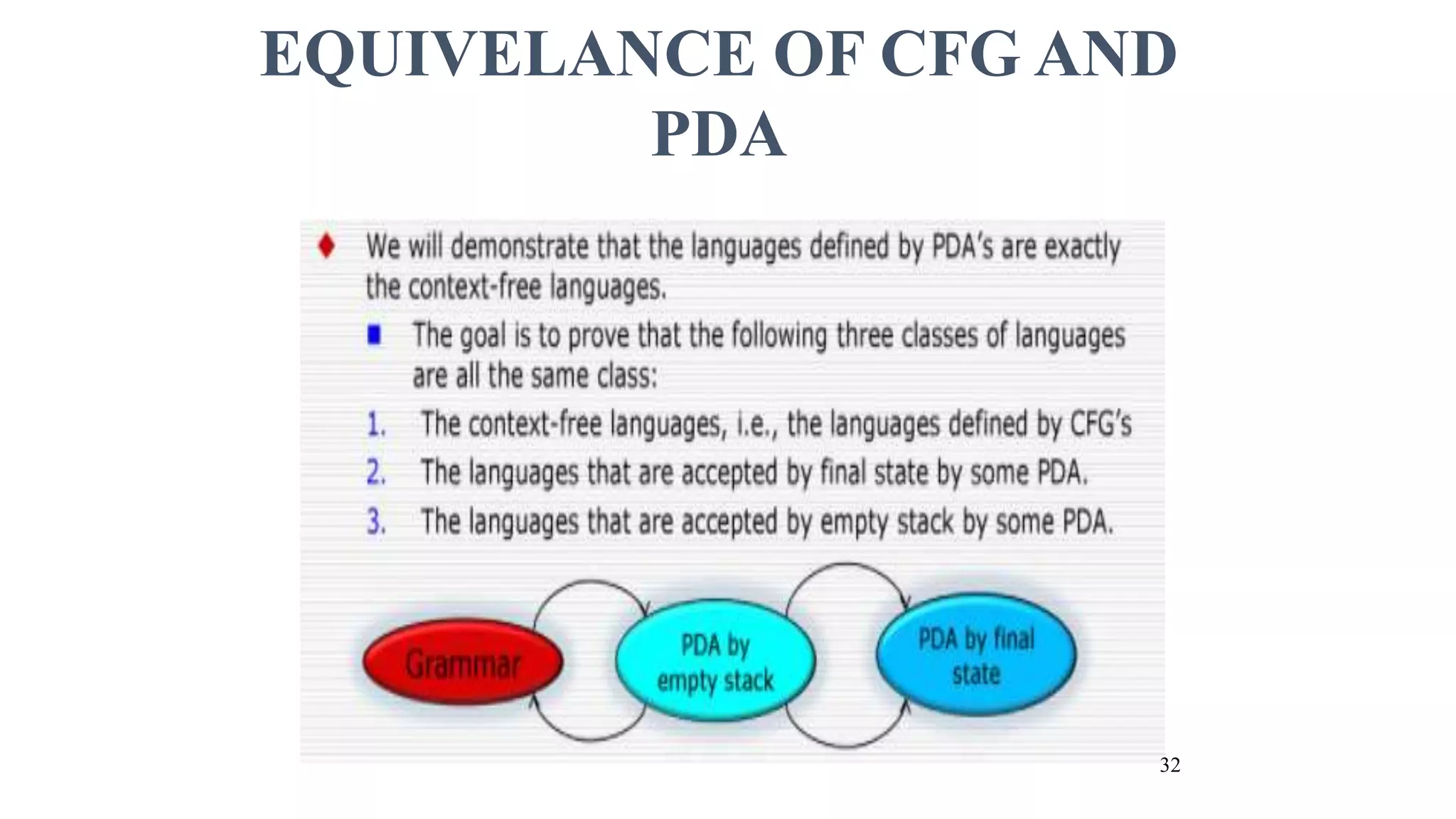 Automata theory - Push Down Automata (PDA) | PPTX