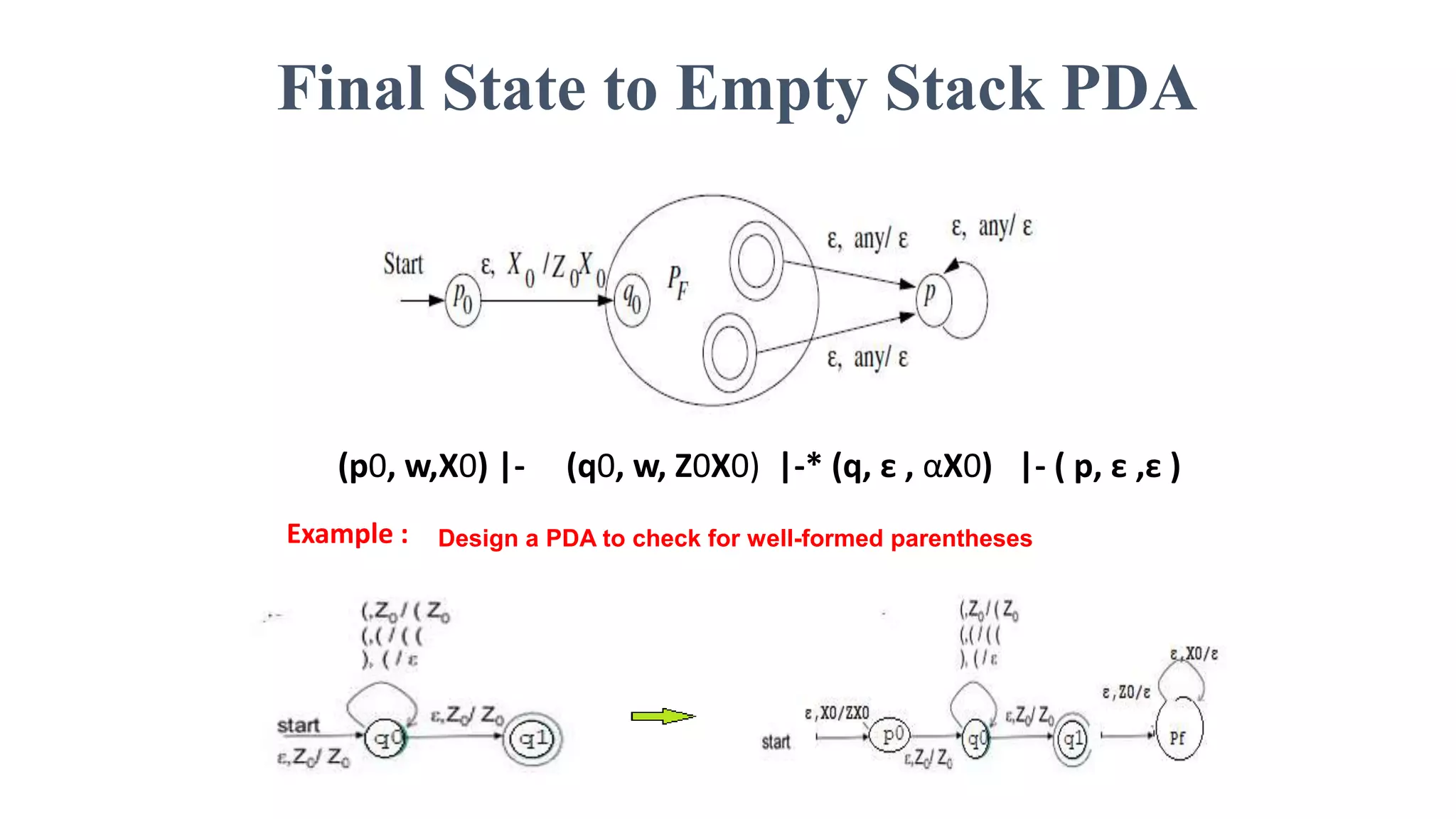 Automata theory - Push Down Automata (PDA) | PPTX