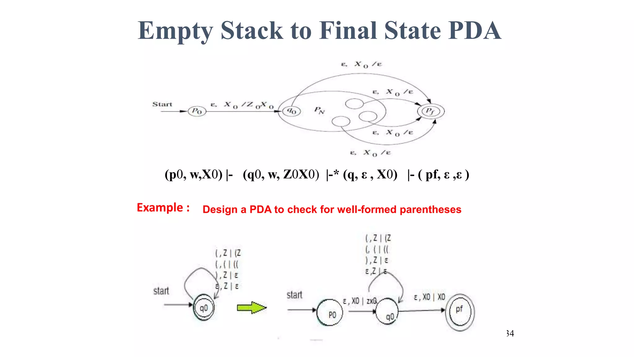 Automata theory - Push Down Automata (PDA) | PPTX
