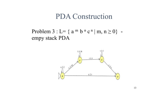 Automata theory - Push Down Automata (PDA) | PPTX