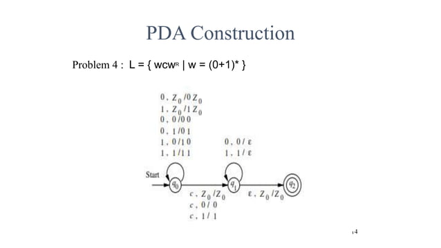 Automata theory - Push Down Automata (PDA) | PPTX