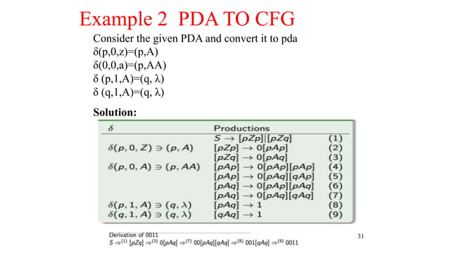 Automata theory - Push Down Automata (PDA) | PPTX