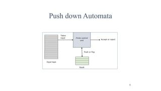 Automata theory - Push Down Automata (PDA) | PPTX