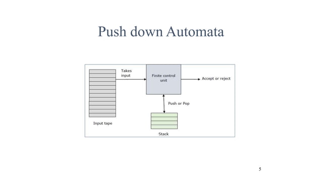 Automata theory - Push Down Automata (PDA) | PPTX