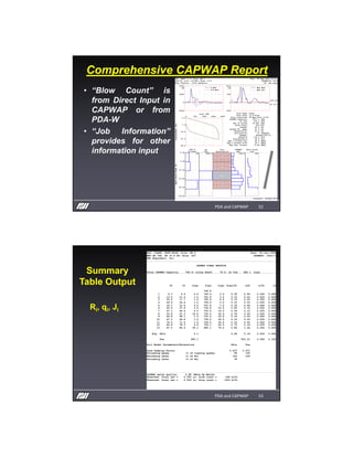 Pda capwap - frank rausche | PDF