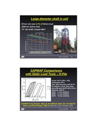 Pda capwap - frank rausche | PDF