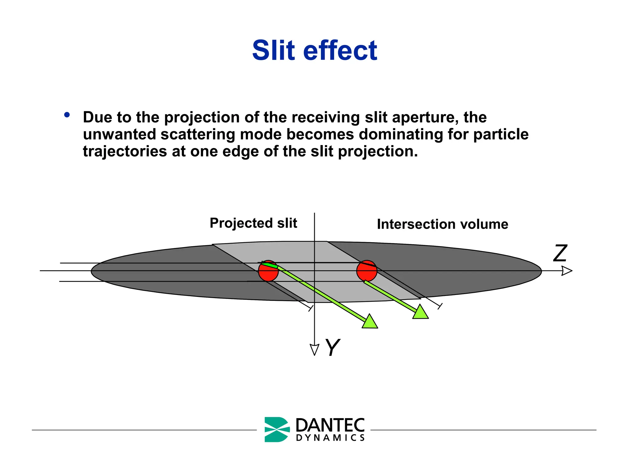 Phase doppler anemometry P D A 1 9 9.PPT