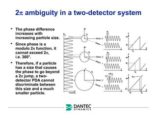 Phase doppler anemometry P D A 1 9 9.PPT