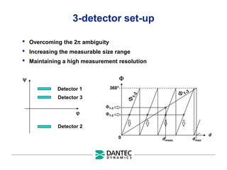Phase doppler anemometry P D A 1 9 9.PPT