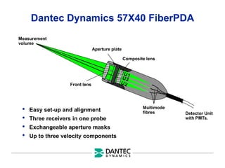 Phase doppler anemometry P D A 1 9 9.PPT