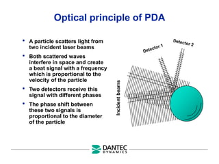 Phase doppler anemometry P D A 1 9 9.PPT