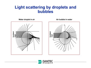 Phase doppler anemometry P D A 1 9 9.PPT