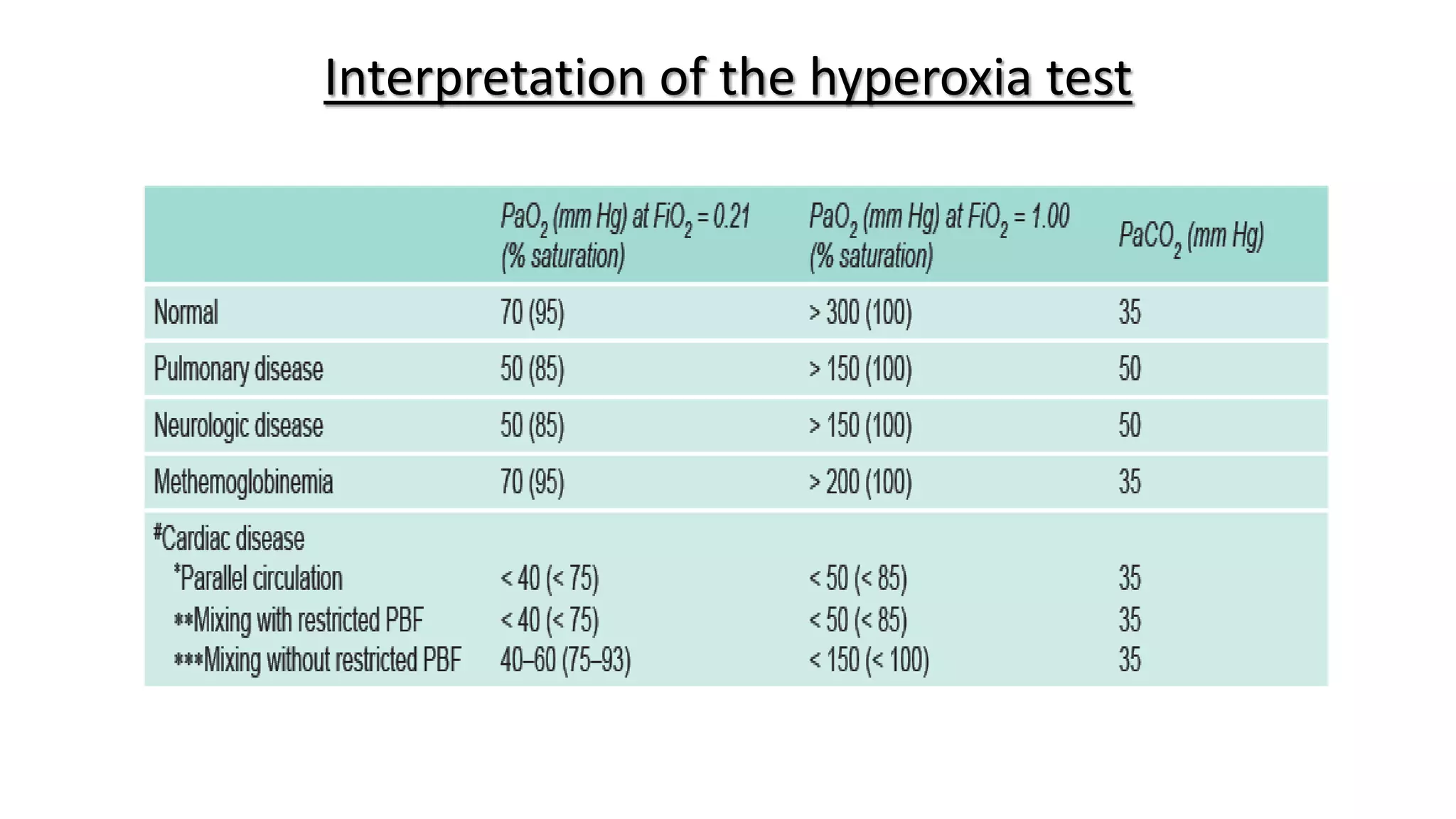 Ductus dependent circulation | PPTX