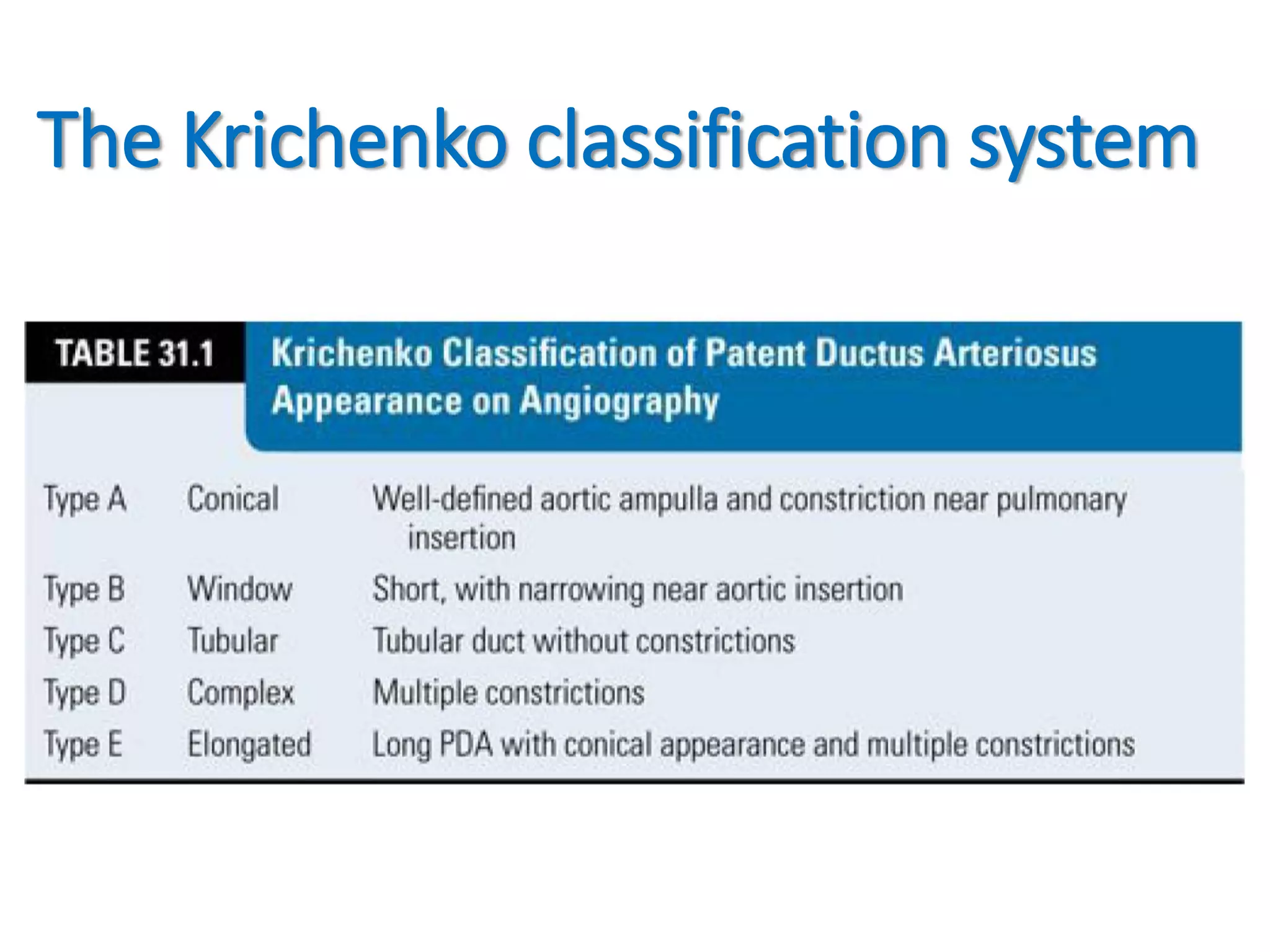 Patent Ductus Arteriosus (PDA) | PPTX