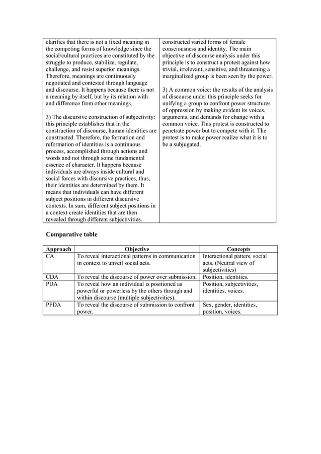Pda and pfda summary | DOCX