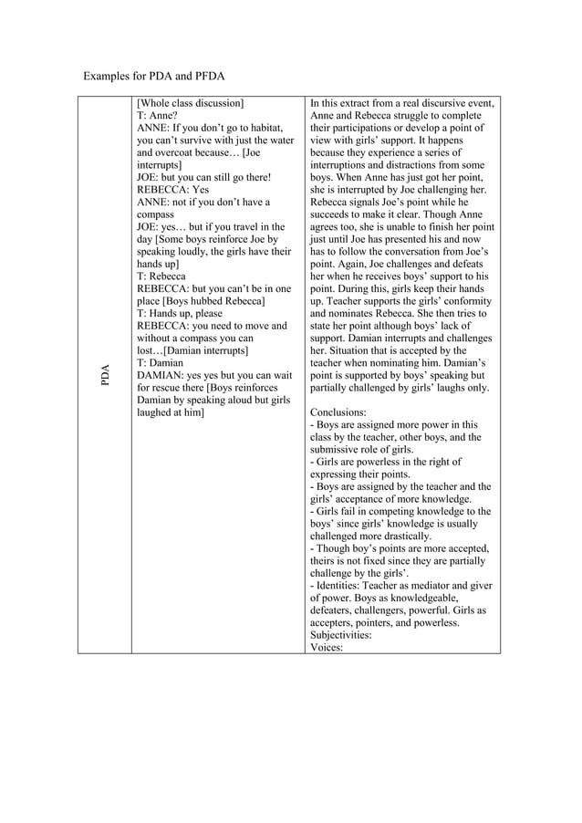 Pda and pfda summary | DOCX