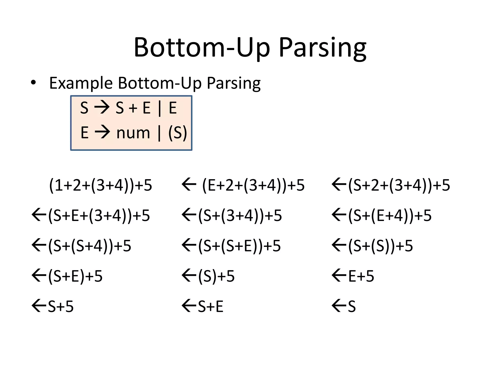 PDA and Turing Machine (1).ppt