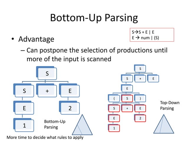 PDA and Turing Machine (1).ppt