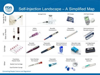 Lowering the Hurdles in Device Selection for Biologics | PPT
