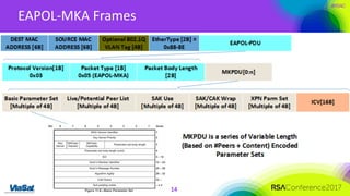 IEEE MACSec and NSA ESS: How to Protect Your WAN, LAN and Cloud | PPT