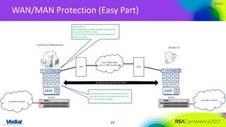 IEEE MACSec and NSA ESS: How to Protect Your WAN, LAN and Cloud | PPT