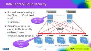 IEEE MACSec and NSA ESS: How to Protect Your WAN, LAN and Cloud | PPT