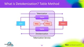 Cybersecurity vsTokenization | PDF