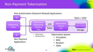 Cybersecurity vsTokenization | PDF