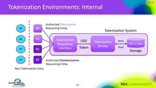 Cybersecurity vsTokenization | PDF