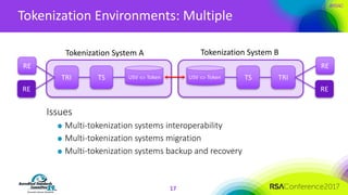 Cybersecurity vsTokenization | PDF