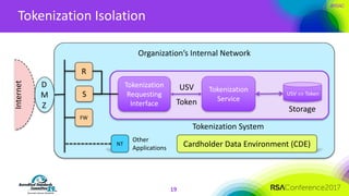 Cybersecurity vsTokenization | PDF