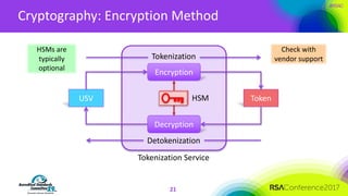 Cybersecurity vsTokenization | PDF