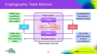 Cybersecurity vsTokenization | PDF