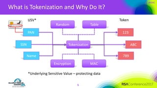 Cybersecurity vsTokenization | PDF
