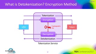 Cybersecurity vsTokenization | PDF