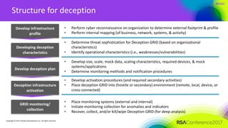Confusion and deception new tools for data protection | PPT