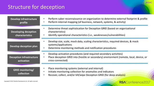 Confusion and deception new tools for data protection | PPT