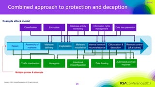 Confusion and deception new tools for data protection | PPT