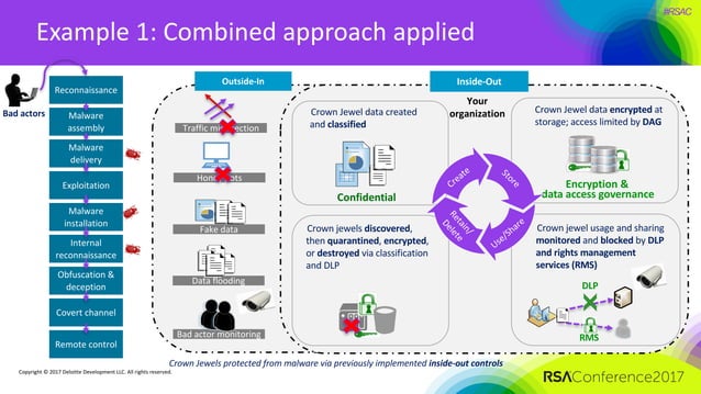 Confusion and deception new tools for data protection | PPT
