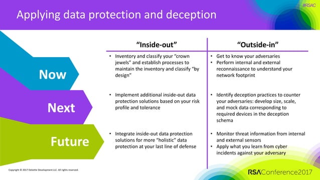 Confusion and deception new tools for data protection | PPT