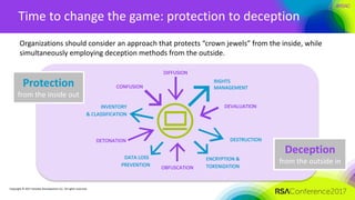 Confusion and deception new tools for data protection | PPT