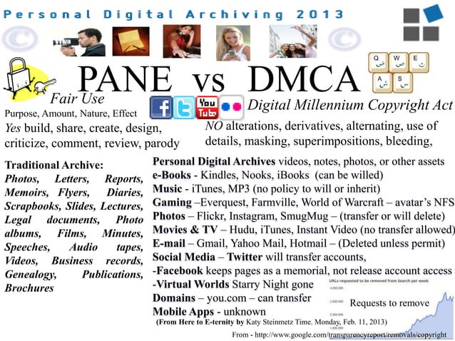 PDA Conference Poster | PPT